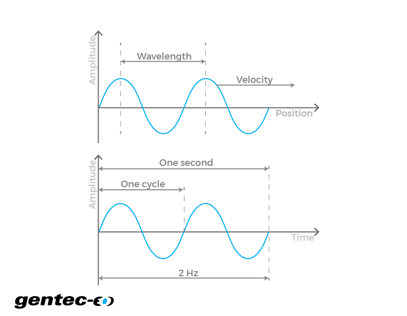 Wavelength And Frequency Converter Gentec EO Wavelength And Frequency Converter Gentec EO