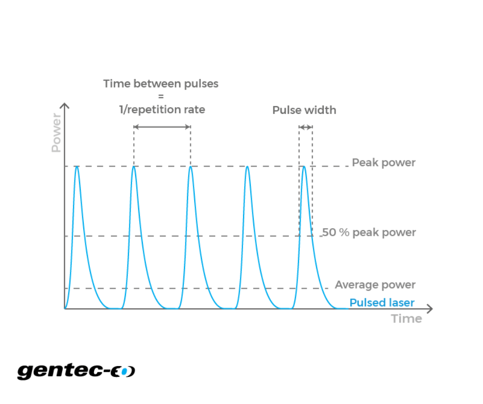 Laser peak power density calculator and formula - Gentec-EO